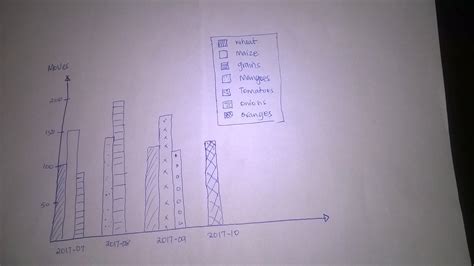 Javascript React Recharts Getting Data From Different Objects Stack Overflow