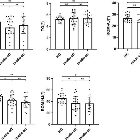 Differences In Spatiotemporal Gait Parameters Download Scientific Diagram