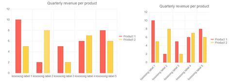 blazor prevent crowded labels in the chart telerik ui for blazor