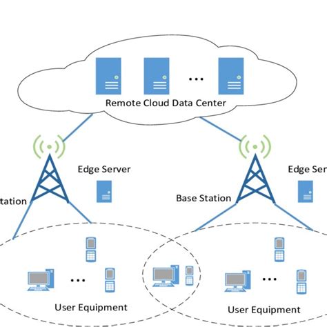 Network Model Of Mec System Download Scientific Diagram