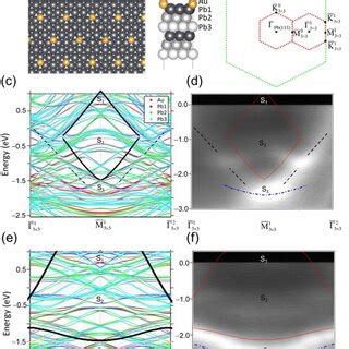 A The Resulting Au Pb 111 3 3 Lattice Structure Deduced From DFT Download Scientific
