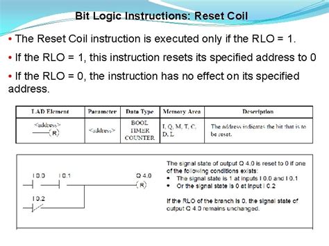 Ladder Programming Bit Logic Instruction Plc Programming Languages