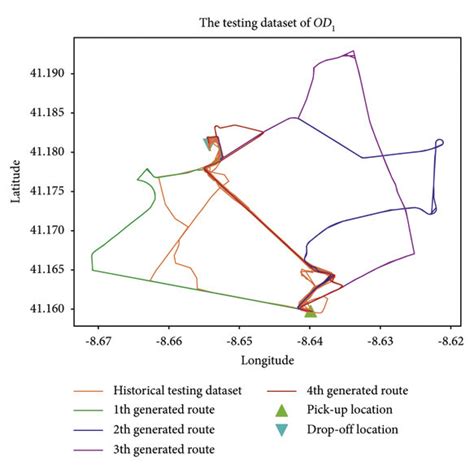 The Testing Dataset Of Each Od Pair Where The Lawn Green Color Upper