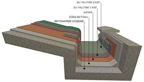 Concealed Gutter Detail The Hidden Gem Of Rainwater Management