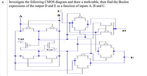 Solved A Investigate The Following CMOS Diagram And Draw A Chegg Com