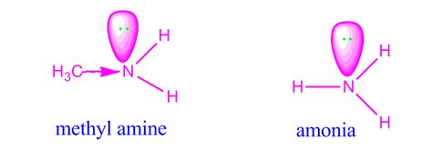 Inductive Effect And Field Effect In Organic Chemistry Chemsolve Net