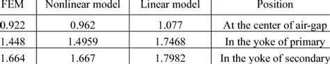 Among The Flux Density Values Obtained By Using Either Of The Two