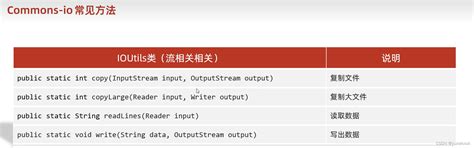 Commons Io如何添加和常见的用法commons Iojar Csdn博客