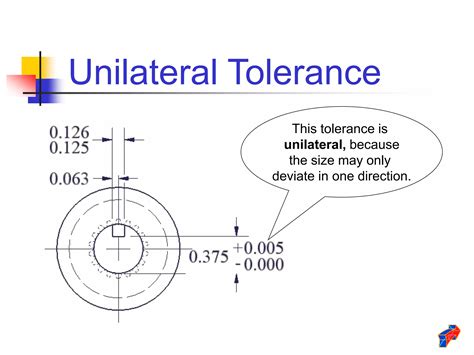 Tolerances Ppt 3 D Graphics Computer Software And Applications