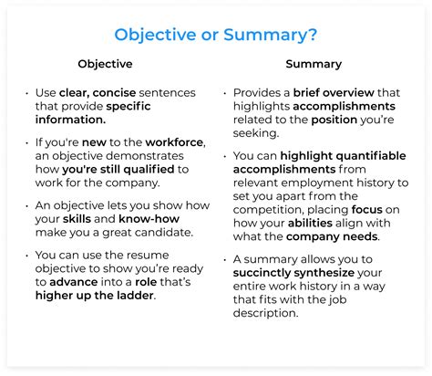Summary And Objective Resume Summary Vs Objective Which One Will Get