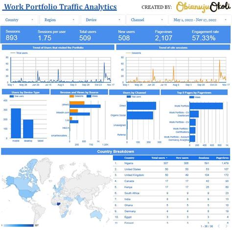 Obianuju Okoli On Linkedin Data Dataanalytics Datavisualization