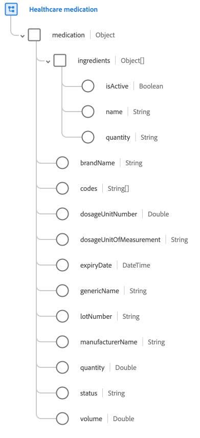 Healthcare Medication Schema Field Group Adobe Experience Platform