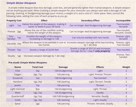 Test Weapon Builder Album On Imgur