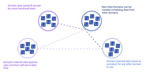 What Is Data Ops Nexla