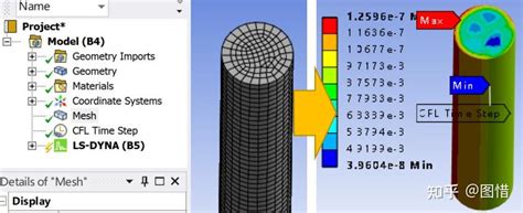 Ansys Workbench Ls Dyna成长之旅2——步长控制，泰勒冲击经典例 知乎