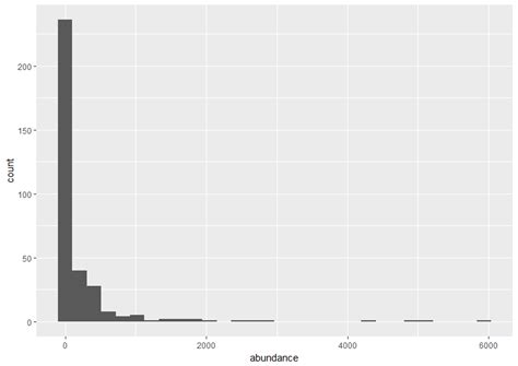 Beautiful And Informative Data Visualisation