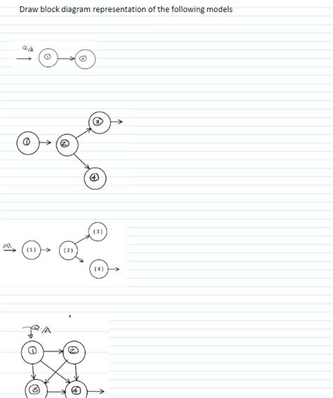 solved draw block diagram representation of the following