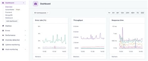 An Introduction To Application Monitoring Appsignal Blog