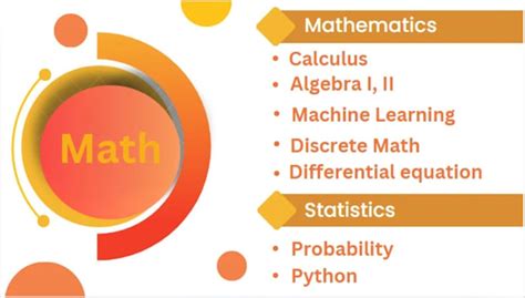 Assist In Theory Of Automatatheory Of Computationdiscretemathlinear Algebra By Mammaheen