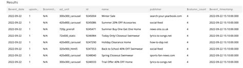 Clickstream Analysis With Sql A Step By Step Guide Upsolver