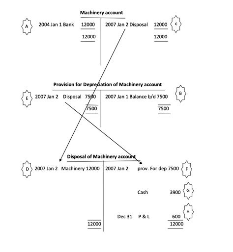 Igcse Accounting Syllabus Topics Study Guide Revisiontown