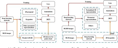 Figure 5 From Deep Learning On Monocular Object Pose Detection And
