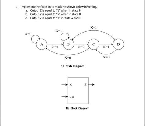 Solved 1 Implement The Finite State Machine Shown Below In