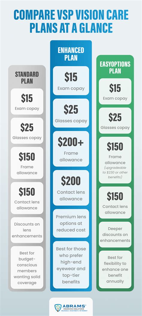 Is Vsp Vision Insurance Good Plans Benefits And Savings