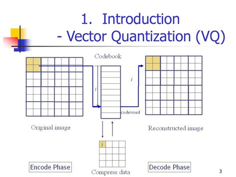 a color image hiding scheme based on smvq and modulo operator ppt