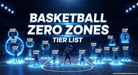 Basketball Zero Zones Tier List March 2026