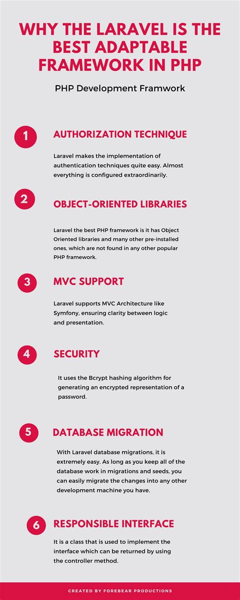 ppt laravel web development framework forbearpro powerpoint