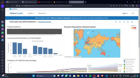 github rashadahammed portfolioprojects data analytical projects