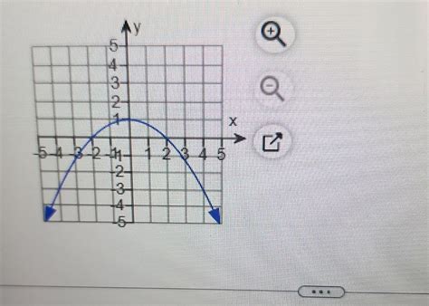 Solved Use The Graph To Determine A Open Intervals On Which