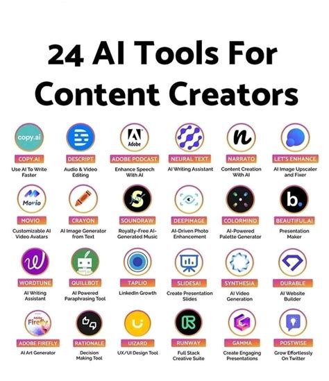 muhammad ali on linkedin 24 ai tools for contact creators ai aitools