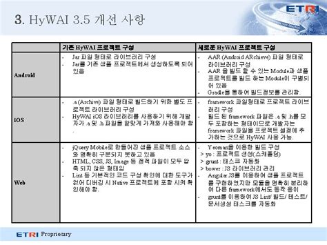 Functionality Capability Native App Native Web App