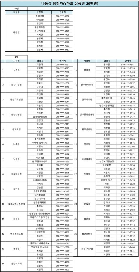 고객지원 공지사항 2023 상반기 통합경품 당첨자 명단