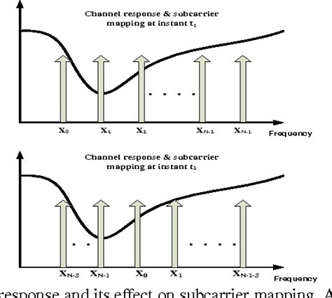 figure 1 from performance improvement of ofdm using subcarrier