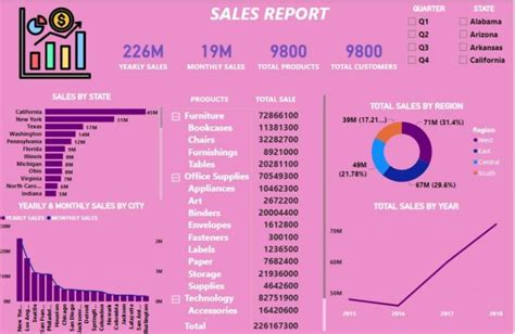 Shilpi Jain On Linkedin Powerbidashboard Powerbi Sql Mysql Datavisualisation Datacleaning