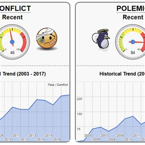 Definition Of Polemic And Parallelism With The Tf Idf Download