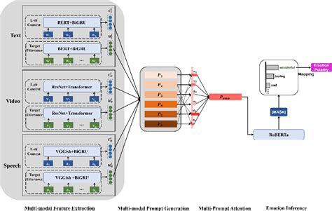 Figure 1 From Multi Modal Attentive Prompt Learning For Few Shot