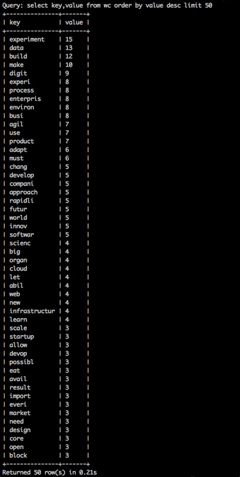 Flexible Data Architecture With Spark Cassandra And Impala