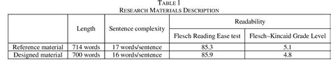 Table 1 From Effects Of Annotation Types Used At Different Point Of