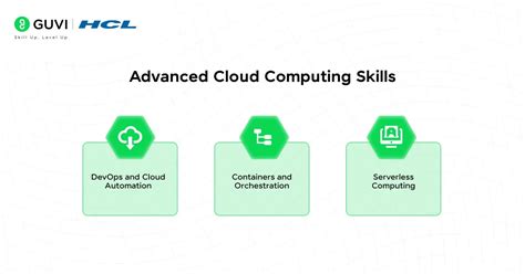 7 Essential Cloud Computing Skills For Cloud Engineers