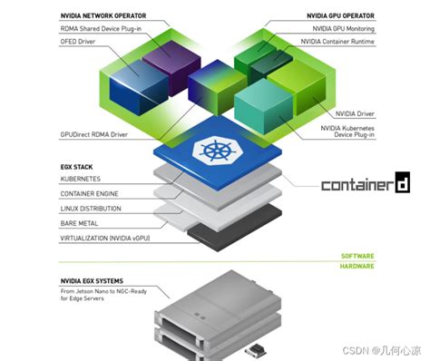 《containerd原理剖析与实战》大模型时代下如何学习云原生containerd 原理剖析与实战 Csdn博客