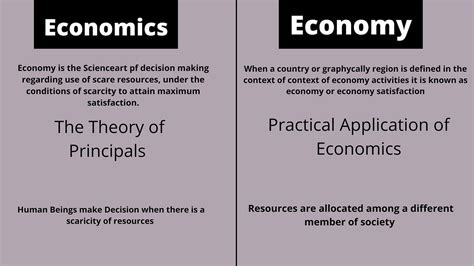 difference between economics and economy currentupdatenews medium