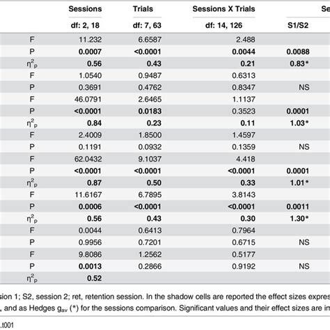 Summary Of Statistical Analysis For Any Direction Board Motion Download Table