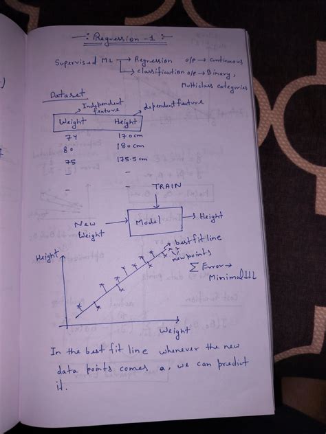 Kalyanam Chakrawarty On Linkedin Machinelearning Datascience Ai