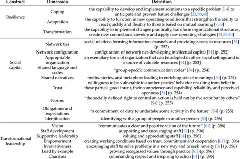 definitions of variables used in the empirical research download