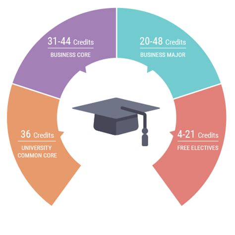 Curriculum Overview 2017 Archived Undergraduate Programs