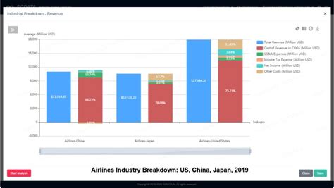 Yao Zhao On Linkedin Analytics Business